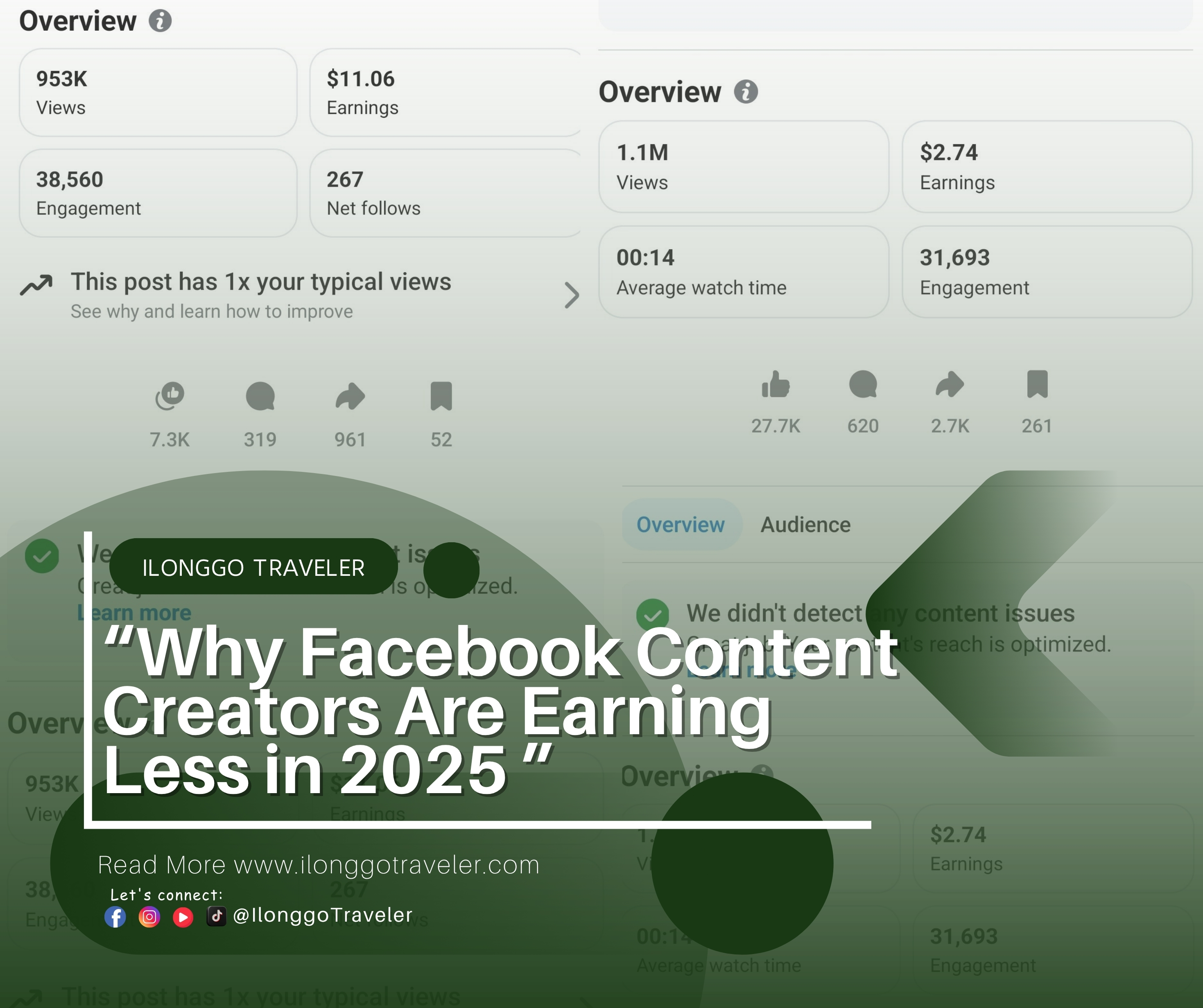 Why Facebook Content Creators Are Earning Less in 2025 – Ilonggo Traveler