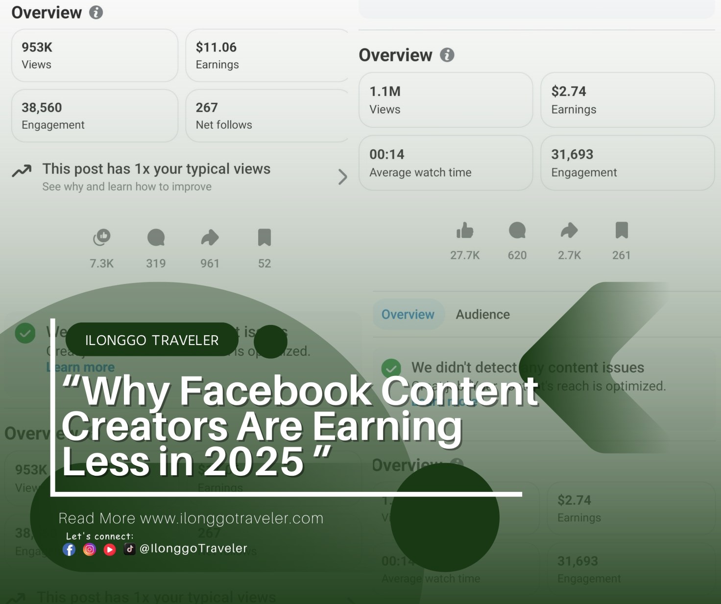 Why Facebook Content Creators Are Earning Less in 2025 – Ilonggo Traveler